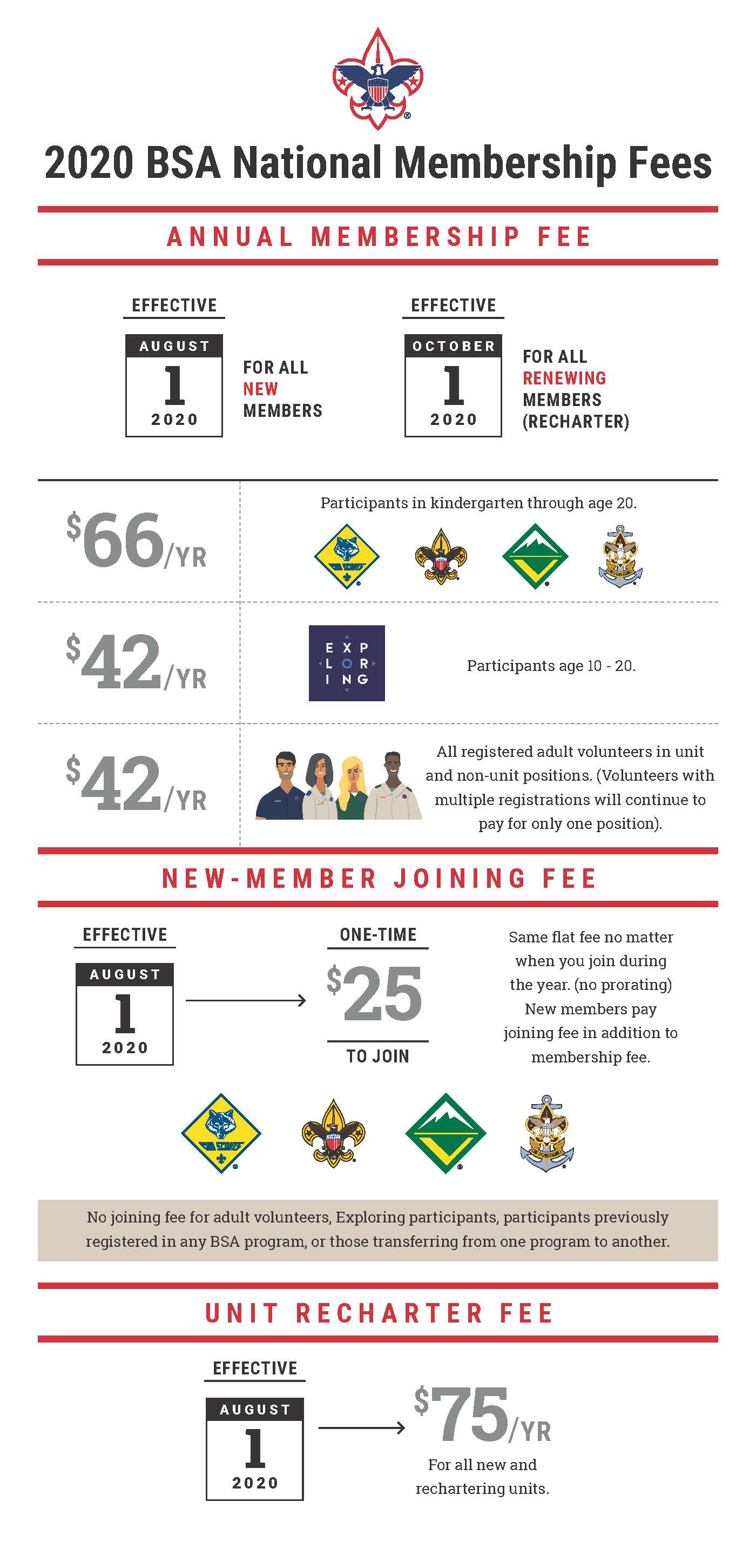 Fees – Cub Scouts Pack 0126